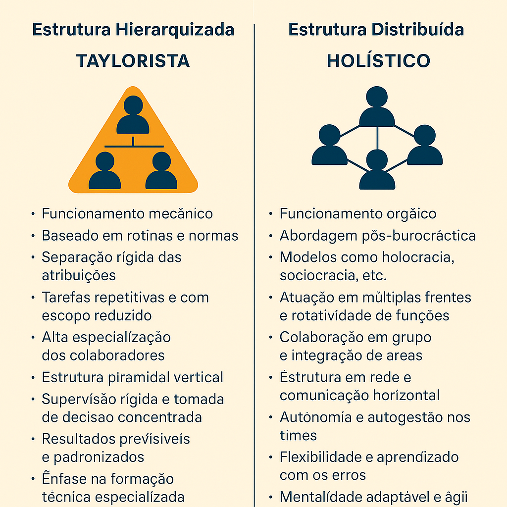 Modelos Organizacionais Taylorísta e Holística - Rodrigo Ferreira dos ...