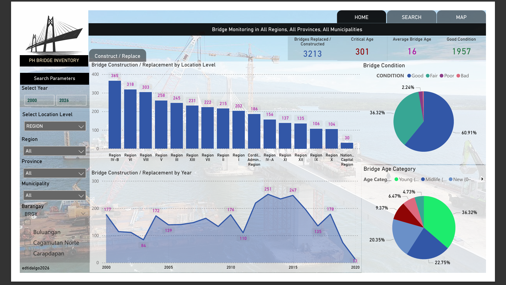 Bridge Inventory Dashboard in Power BI – Infrastructure Analytics ...